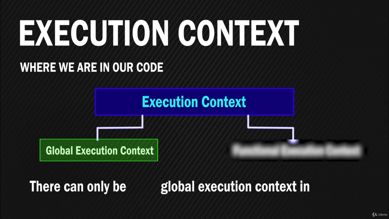 JavaScript Grandmaster 1504 Global vs Functional Execution Context ...