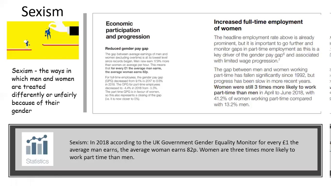Sexism Lesson 1 - YouTube