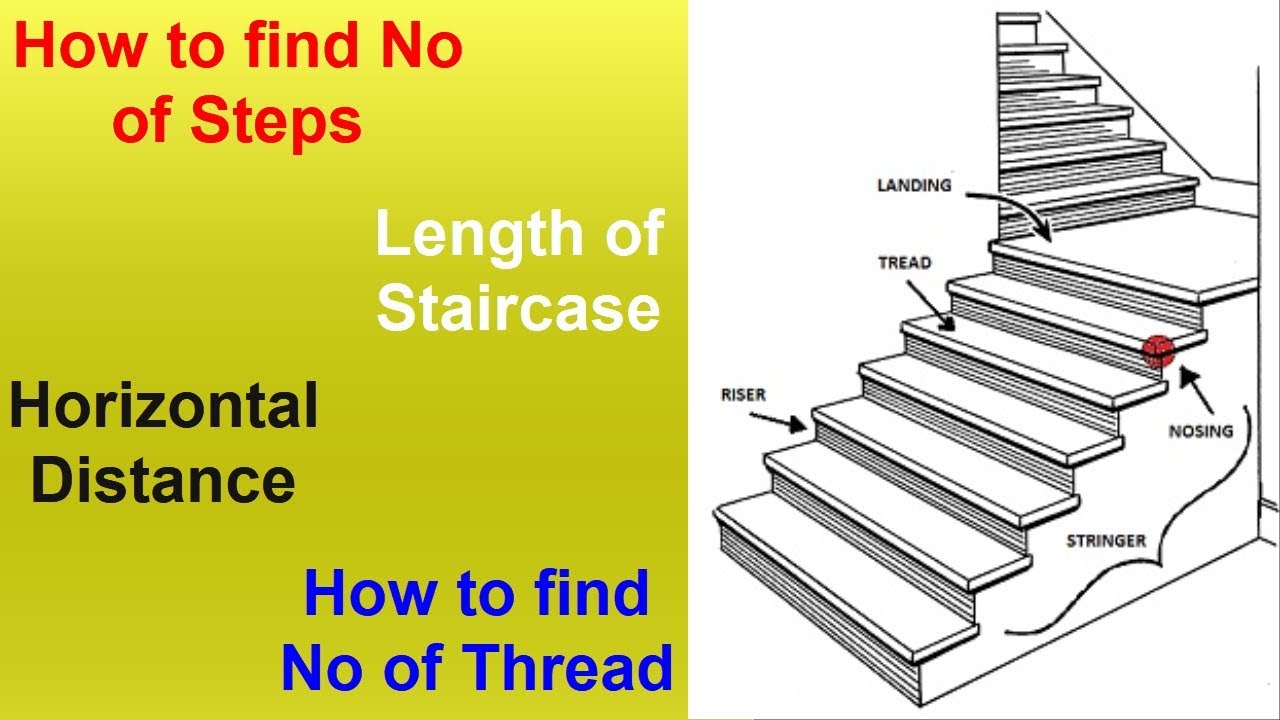 Staircase Design - YouTube