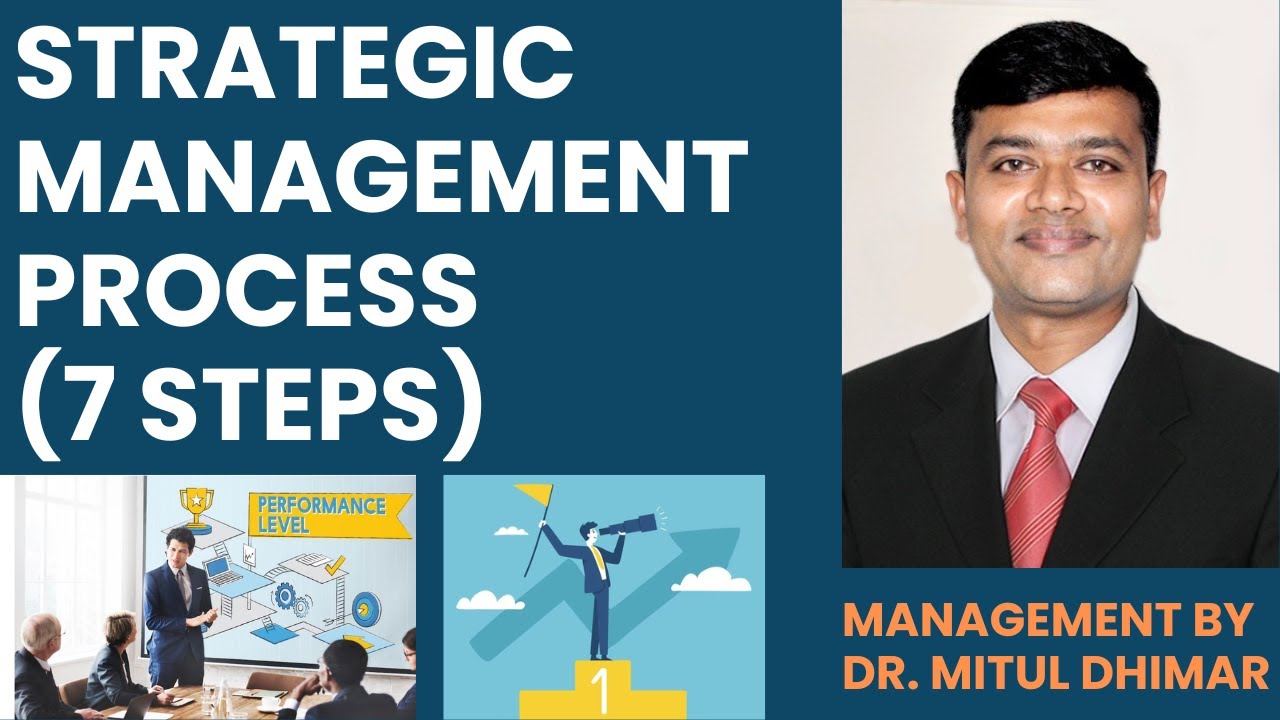 Strategic management process with different corporate examples (7 Steps ...