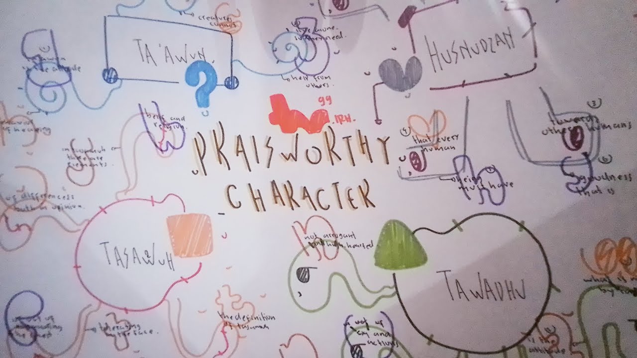 hanifida's Peresentation imagination map about praiseworthy character ...
