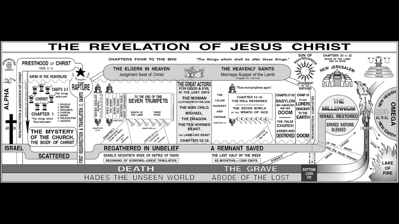 Daniel's 70th week, Revelation 12 Sign "9-23-2017", Falling Away ...