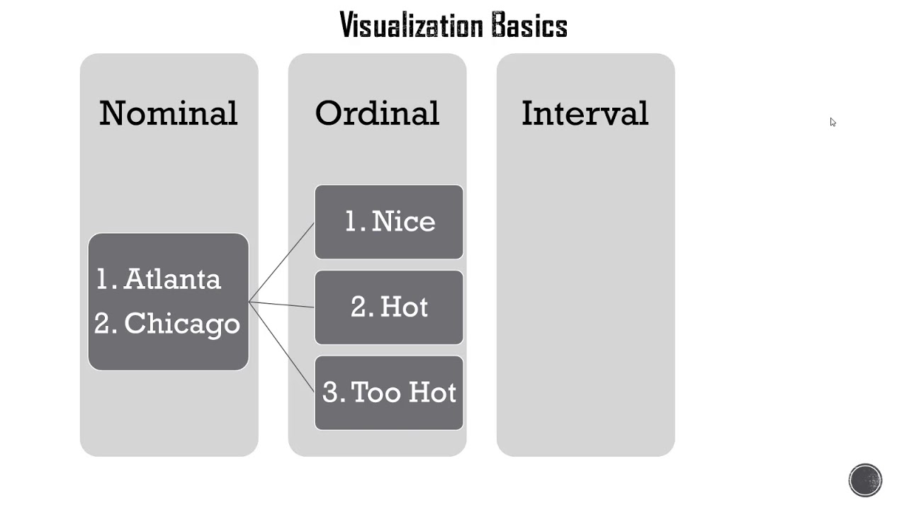 Visualization Basics - YouTube