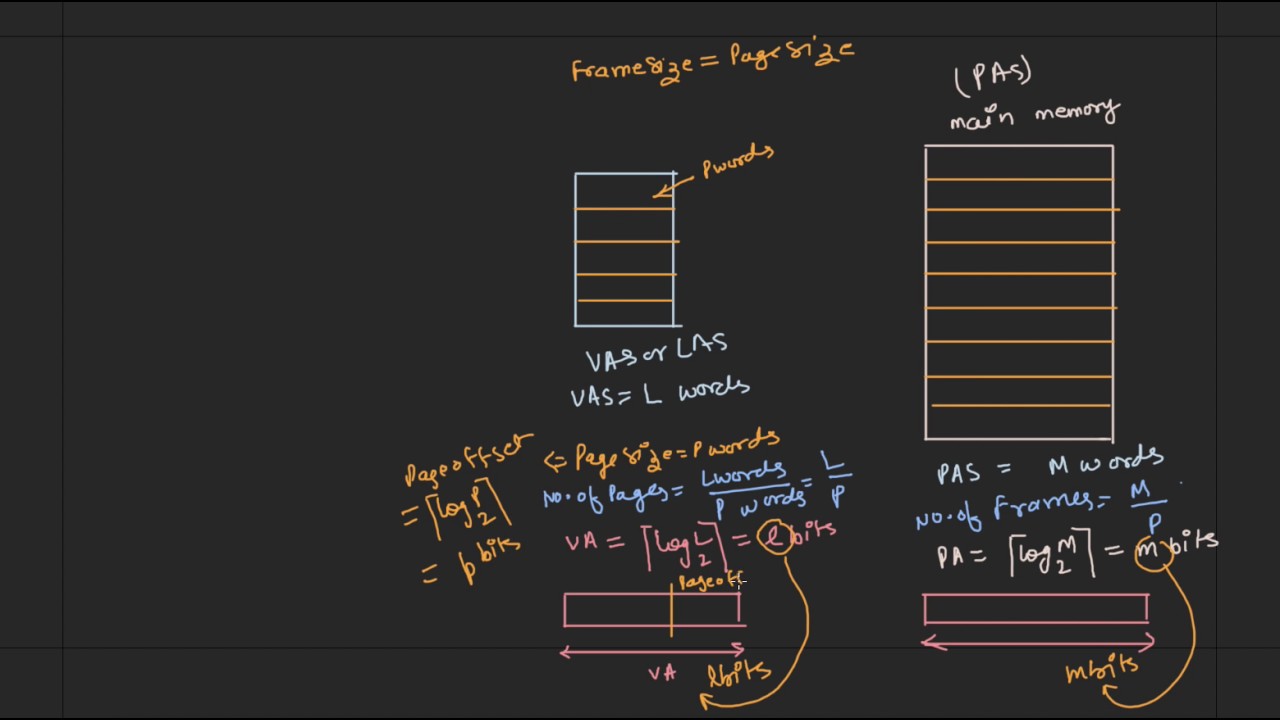 12 formulas in paging - YouTube