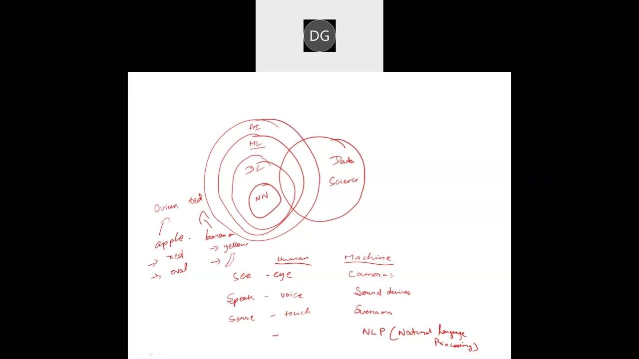 01 - Introduction to Machine Learning Lecture 1 - YouTube