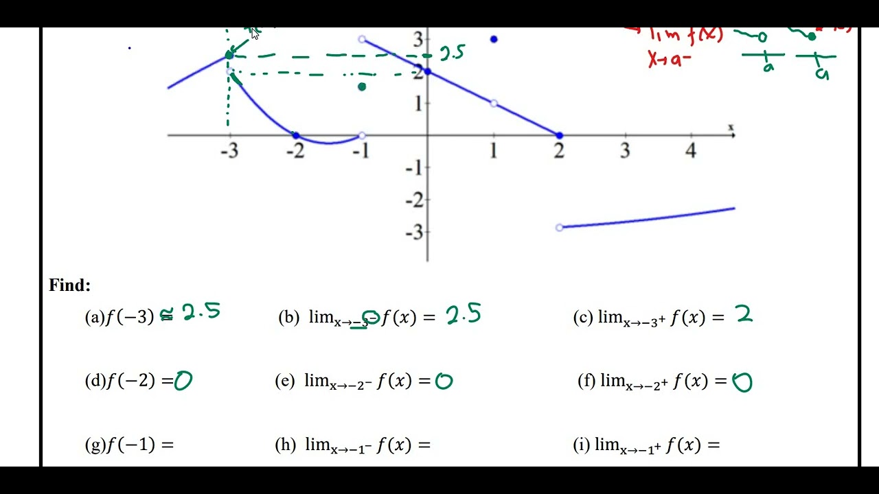 Home Work 2 (Calculus Math201) 1442 (I) - YouTube