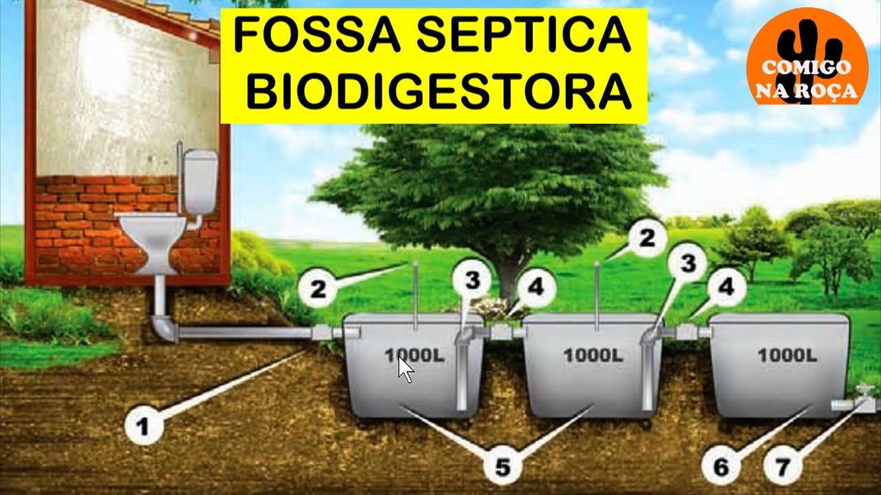 FOSSA SEPTICA BIODIGESTORA. COMO FUNCIONA? - YouTube