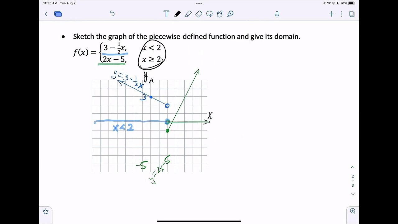 Piecewise-Defined and Absolute Value Functions - Calculus 1 (1.1b) - YouTube