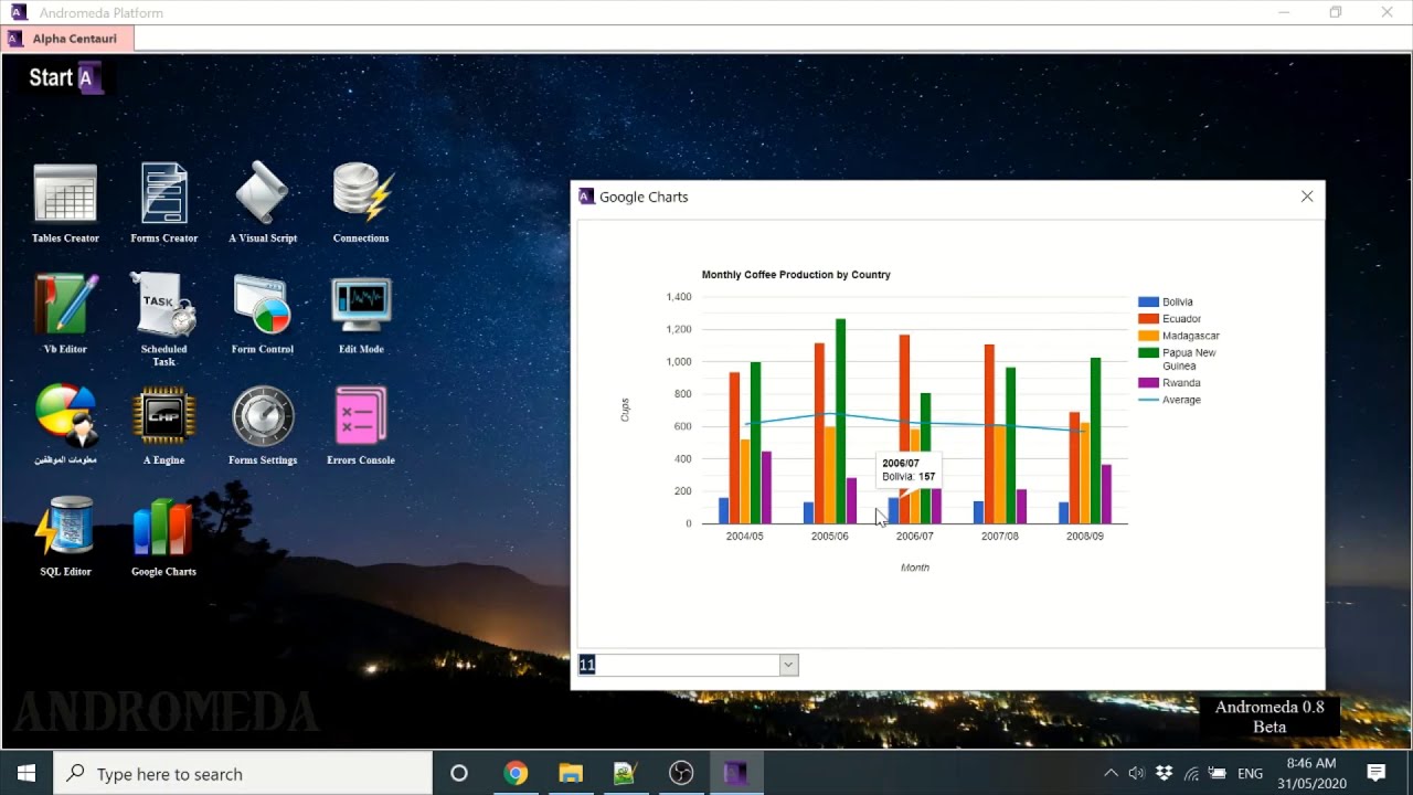 Google Charts in Andromeda Platform - YouTube