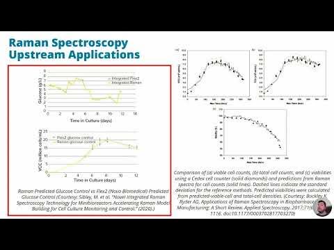 Strong Raman Spectroscopy Use Cases - YouTube