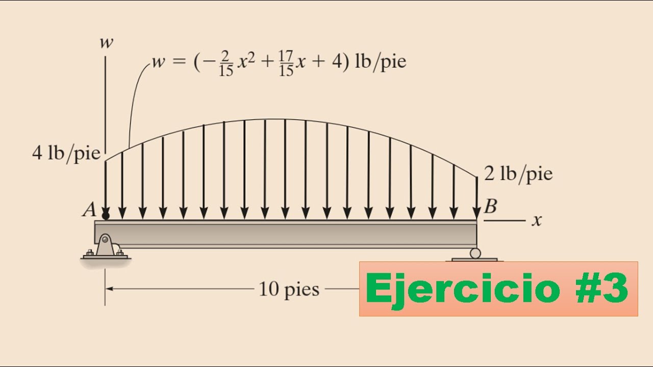 fuerza resultante y su ubicación de una carga distribuida | Ejercicio ...