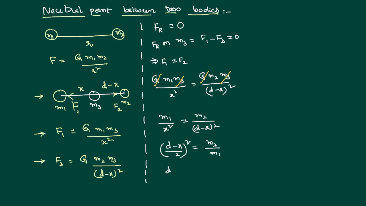 Gravitation concept Neutral point between two point masses for JEE and ...