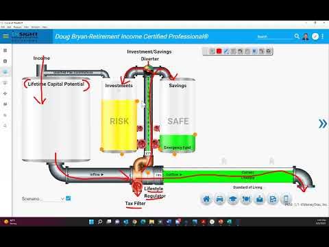 Personal Economic Model Revised - YouTube