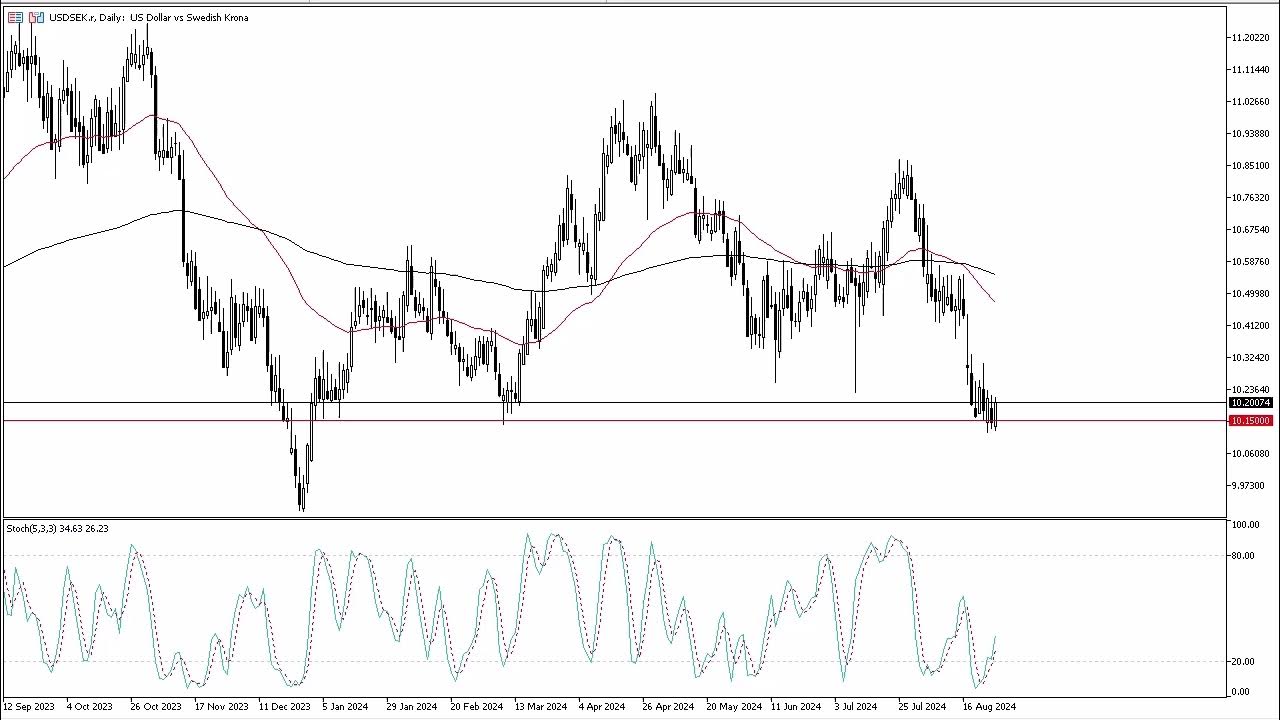 USD SEK Forecast August 29 2024 YouTube usd-sek-forecast-august-29-2024-youtube