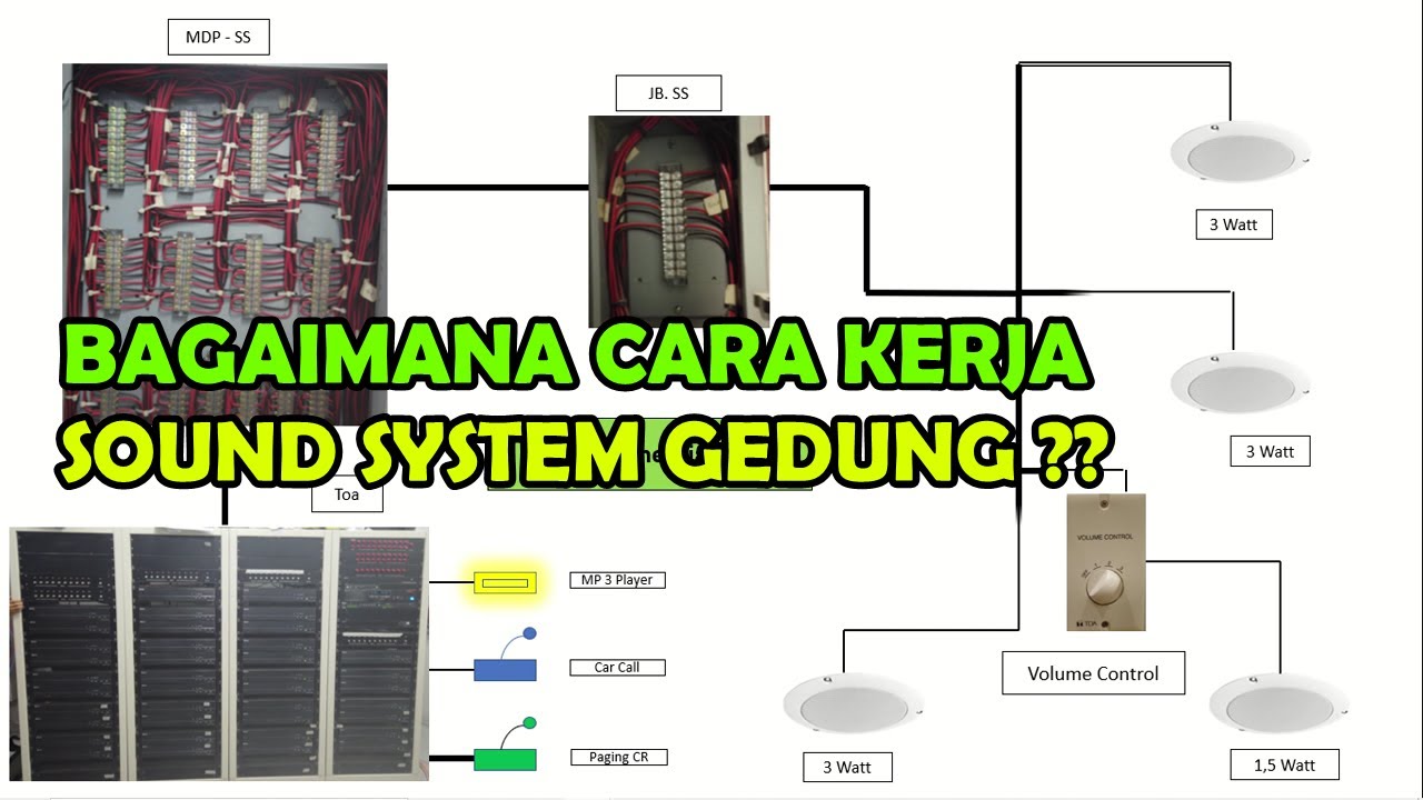 Bagaimana Cara Kerja Sound System Gedung ? Pagging, CarCall, Evakuasi ...