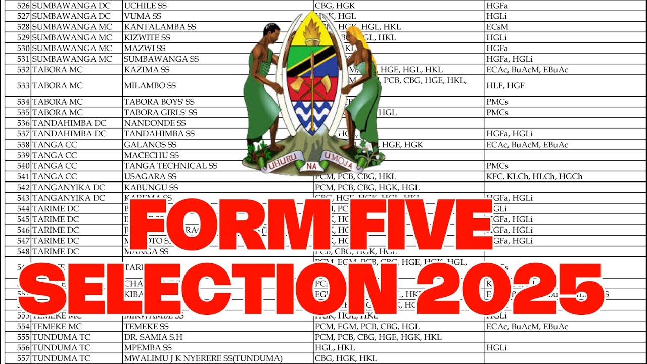 FORM FIVE SELECTION 2025, SHULE WALIZOPANGIWA KIDATO CHA TANO 2025 ...