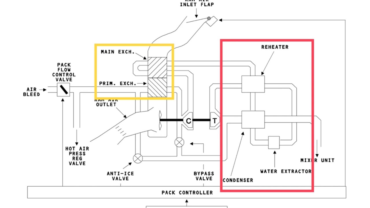 ️ATA 21👨‍ ️Air Conditioning | A320 Family🧰Part 3🛠 - YouTube