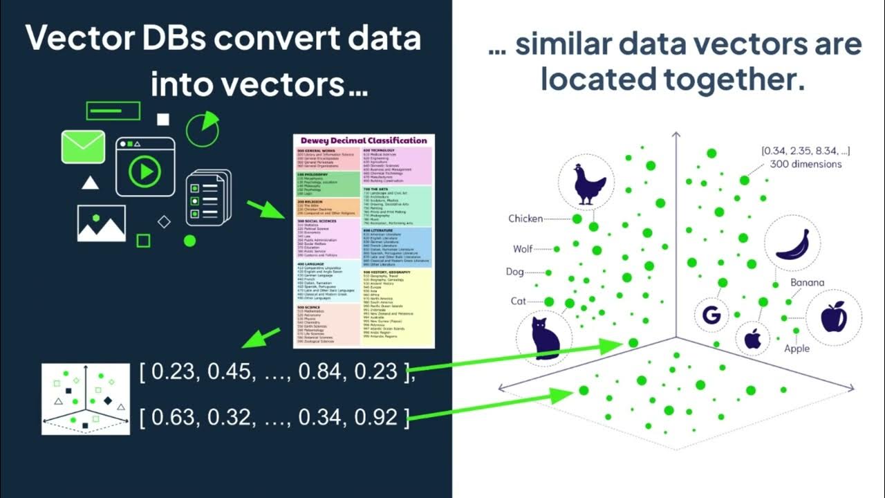Scaling Vector Database Usage Without Breaking the Bank Quantization and Adaptive Retrieval ...