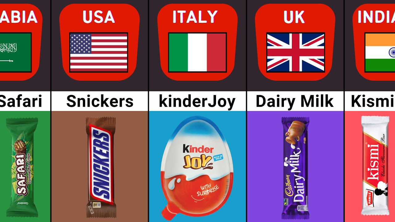 Chocolate From Different Countries - YouTube