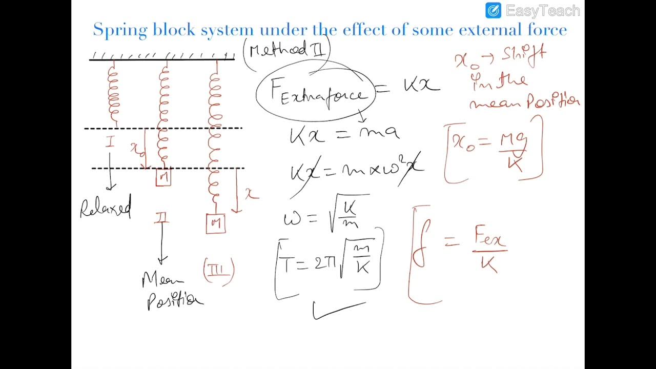 Spring block system | Combination of springs | Reduced mass system ...