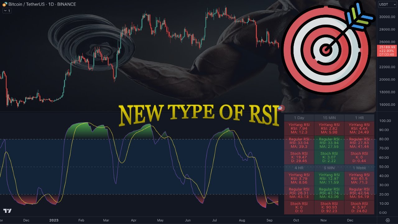 Ultimate Trading Guide | YinYang RSI TradingView Indicator | Crypto | Stocks | Indices - YouTube