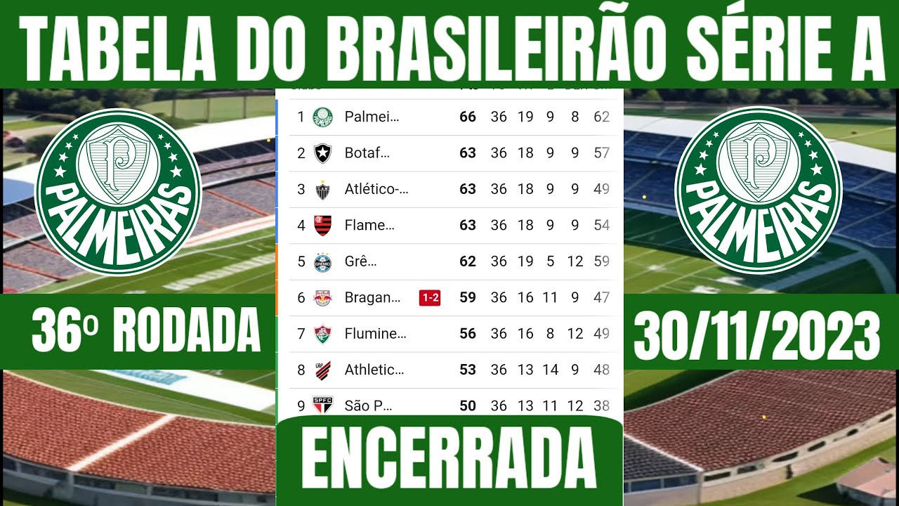 TABELA DO BRASILEIRÃO SÉRIE A CLASSIFICAÇÃO DO BRASILEIRÃO SÉRIE A ...