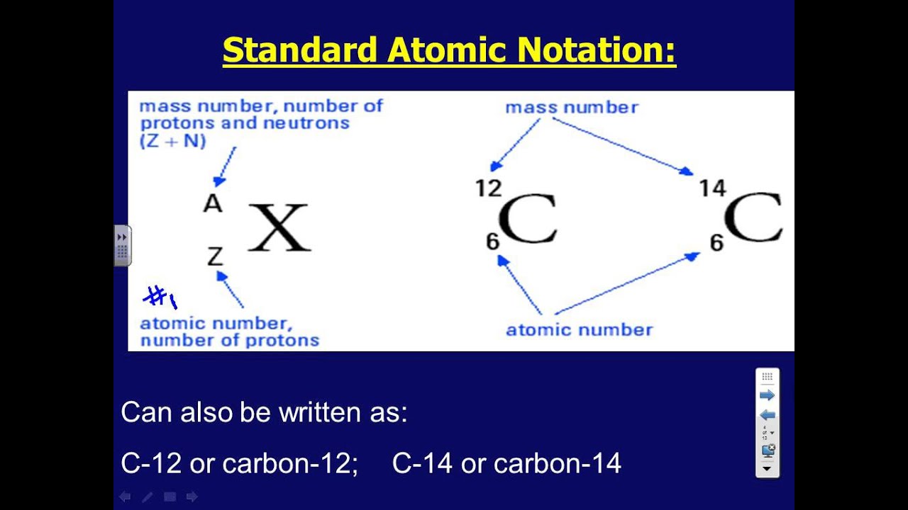 Atomic Notation and Isotopes - YouTube