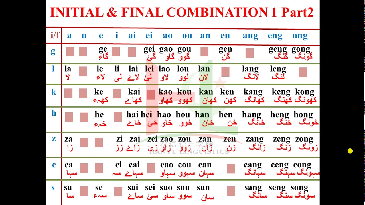 Learning Chinese Lesson 4 In Urdu | initial and final Combination 1 in ...