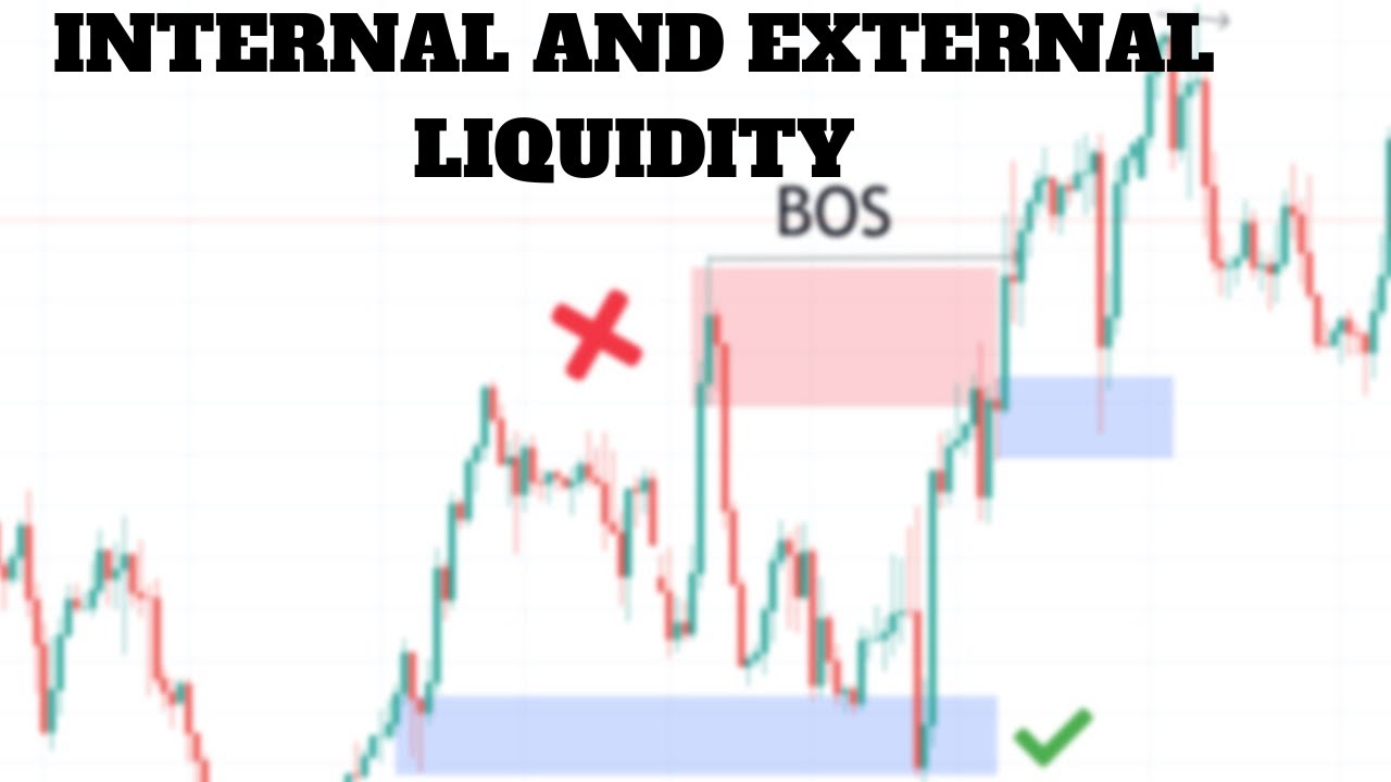 Learn What Internal and External Liquidity REALLY Means | INDUCEMENT ...