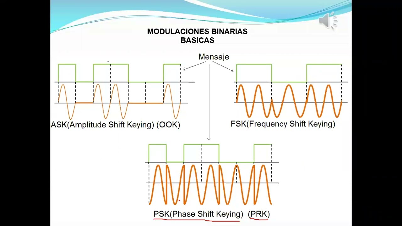 Clase 4 sesión 1 Mod binaria OOK y FSK - YouTube
