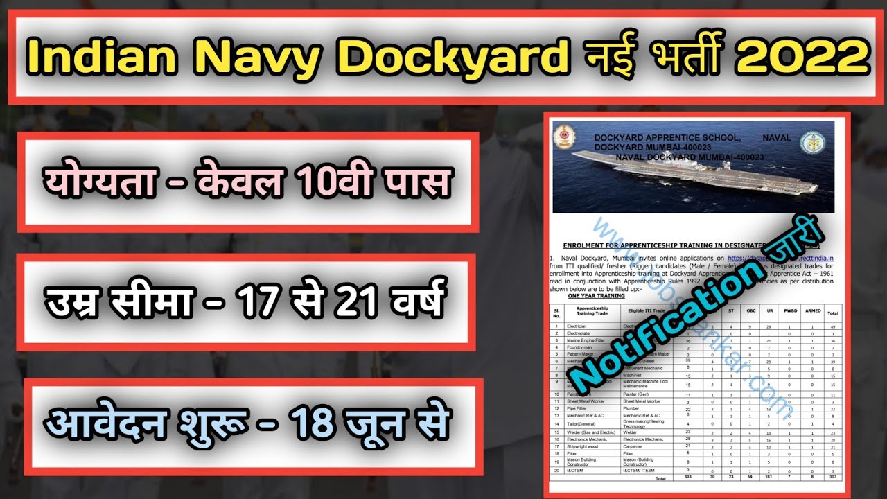 Indian Navy New Requirements 2022 | Notification Out | Navy Dockyard ...