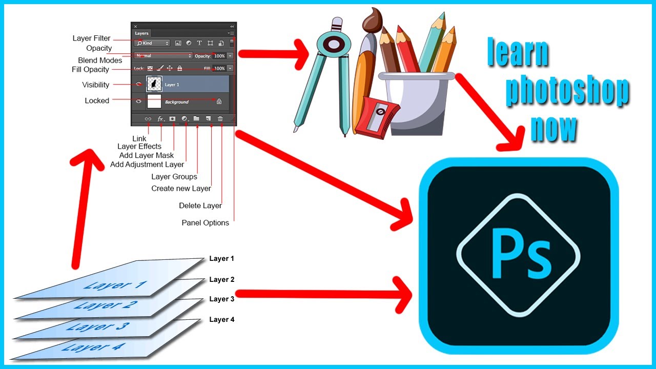 understanding layers tools and functions in Photoshop - YouTube