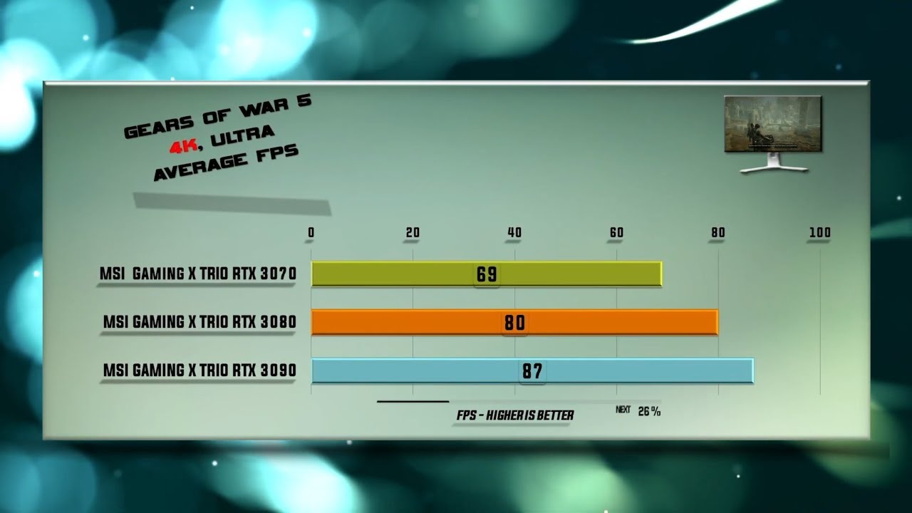 MSI RTX 3070 vs RTX 3080 vs RTX 3090 Benchmark – 65 Tests - YouTube