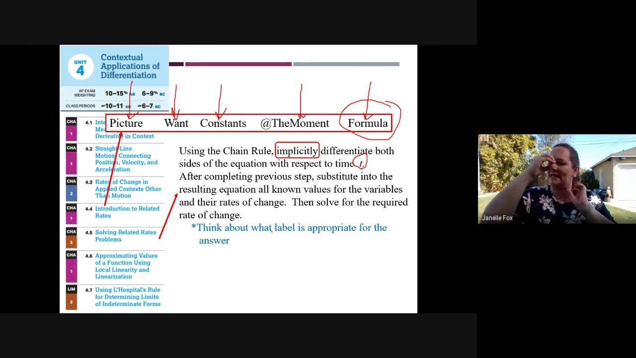 AP Calc BC Unit 4 Topics - YouTube