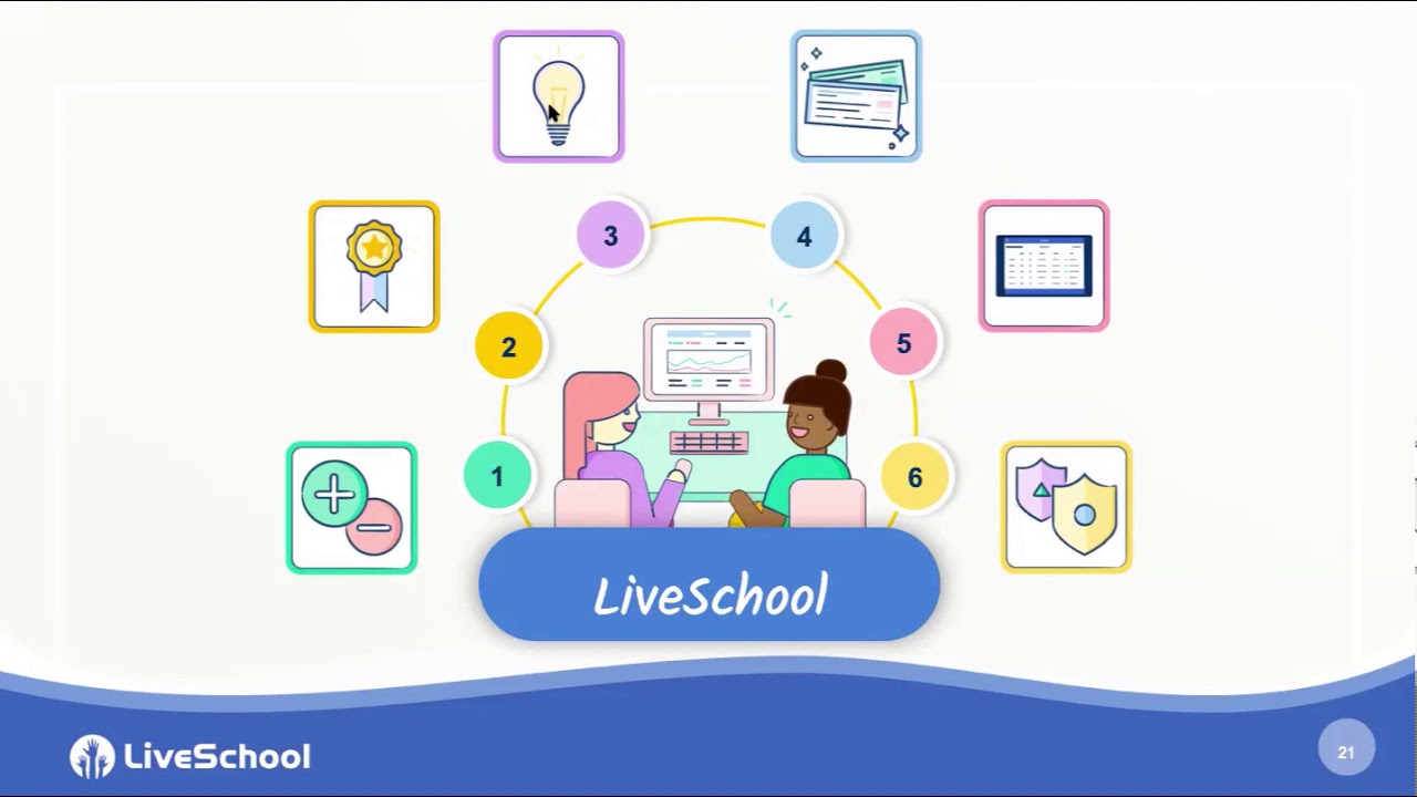 LiveSchool 101 - Happy Teachers, Engaged Students, and Positive Culture ...