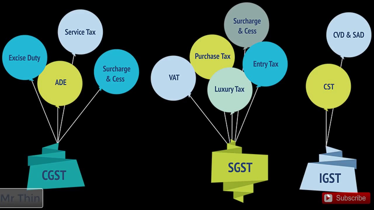 What is GST Basic Introduced - YouTube