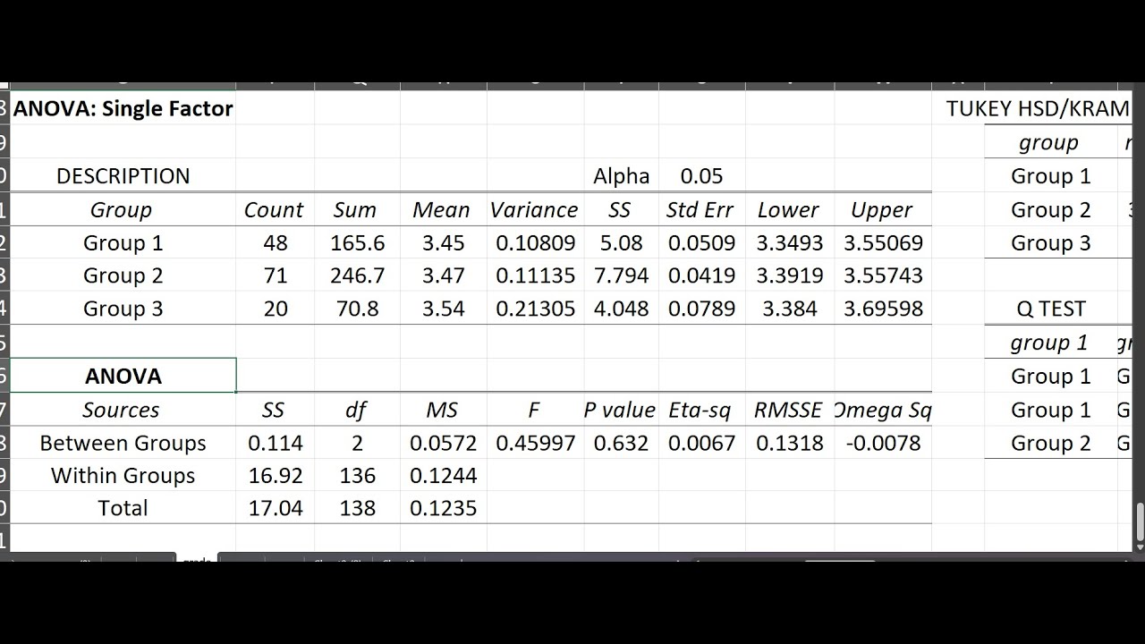 Significant Difference // Hypothesis Testing / ANOVA - YouTube