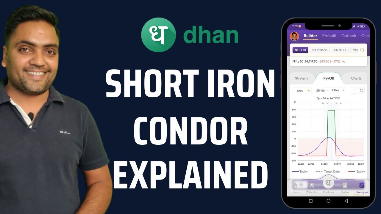 Short iron condor option strategy | Options trading for beginners - YouTube