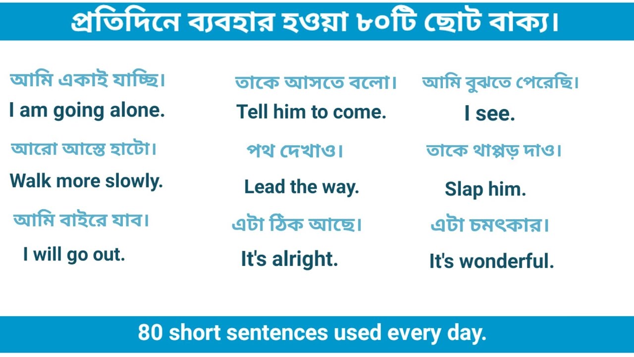 English sentences for daily use | short English sentences | spoken ...