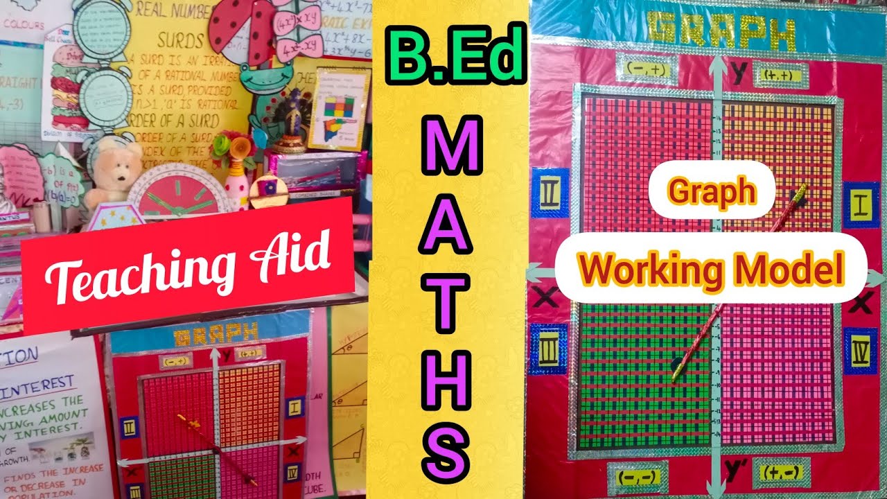 B.Ed Teaching aid |Working Model for Mathematics (Maths)| B.Ed ...