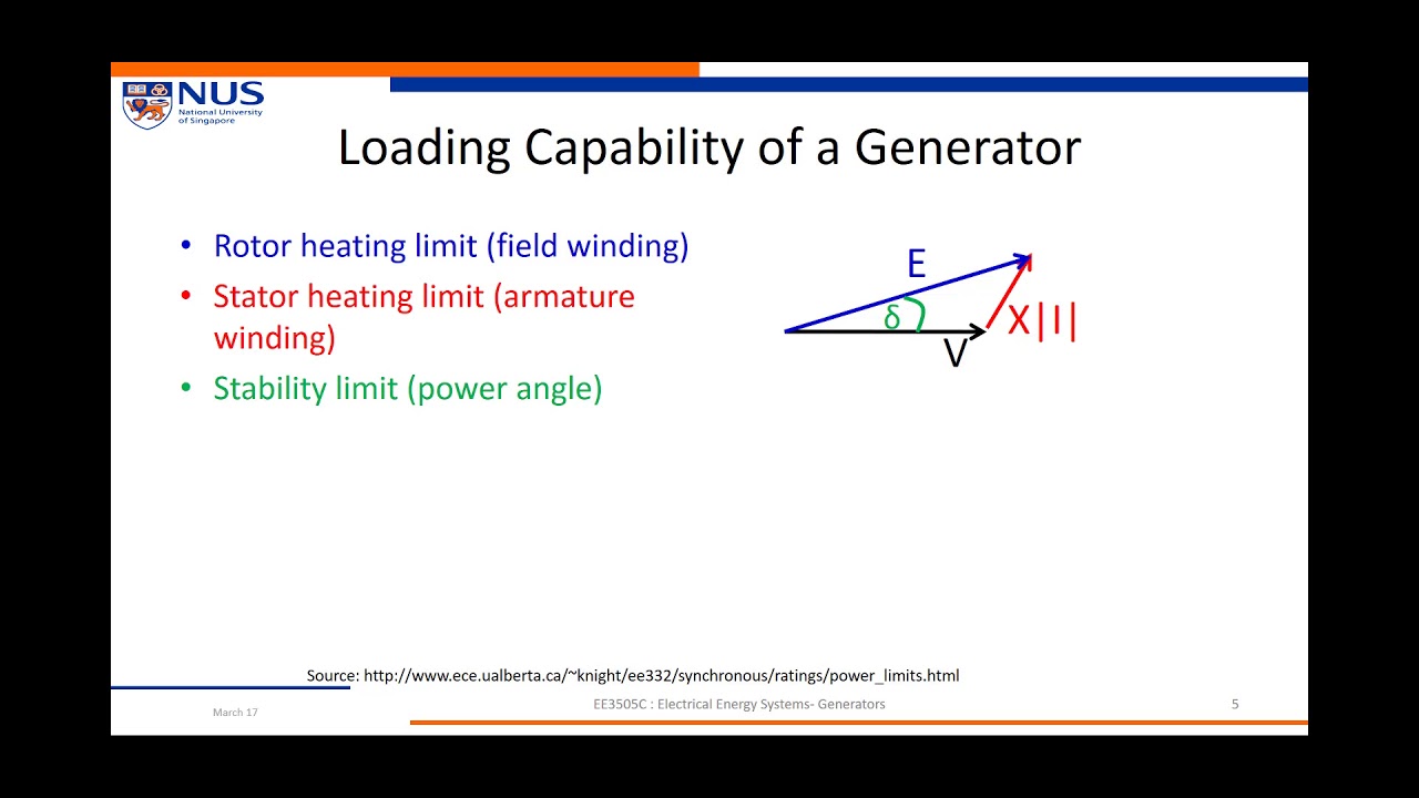6 4 Lecture Video EE3506C Why is the Loading Capability of a Generator ...