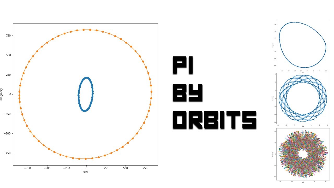 Pi Calculation Using Openmp at Cooper Meares blog Pi Calculation Using Openmp at Cooper Meares blog