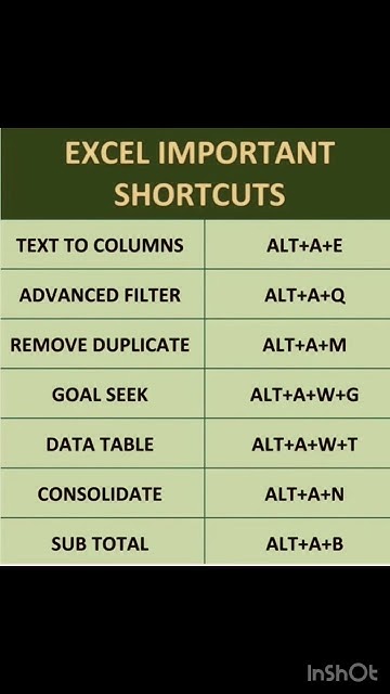 Excel Shortkeys Youtube