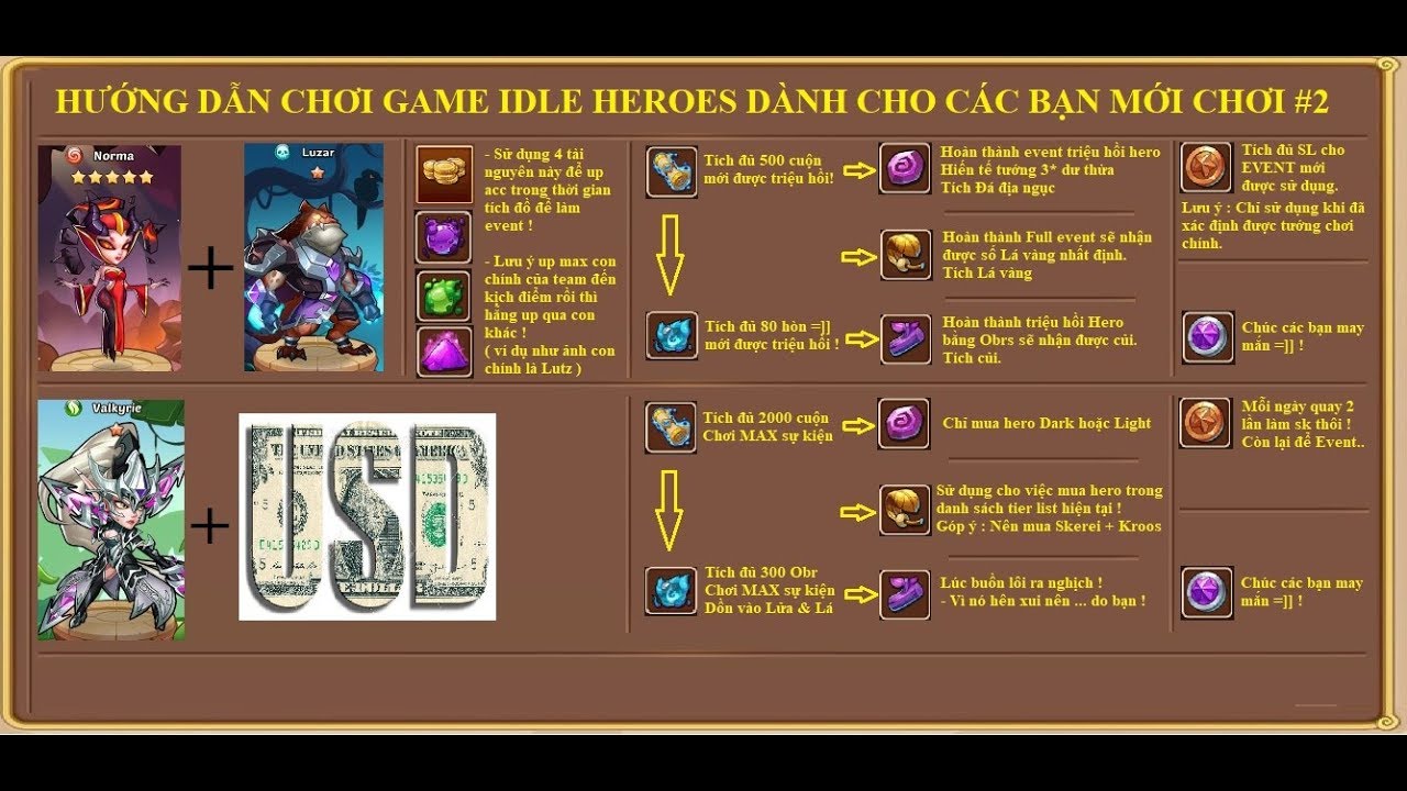 Idle Heroes : Hướng dẫn chơi game Idle heroes dành cho các bạn mới chơi ...