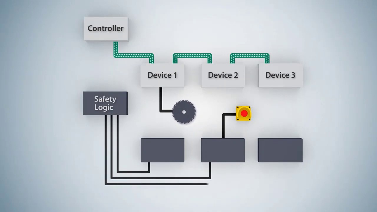 Que es Profisafe - YouTube