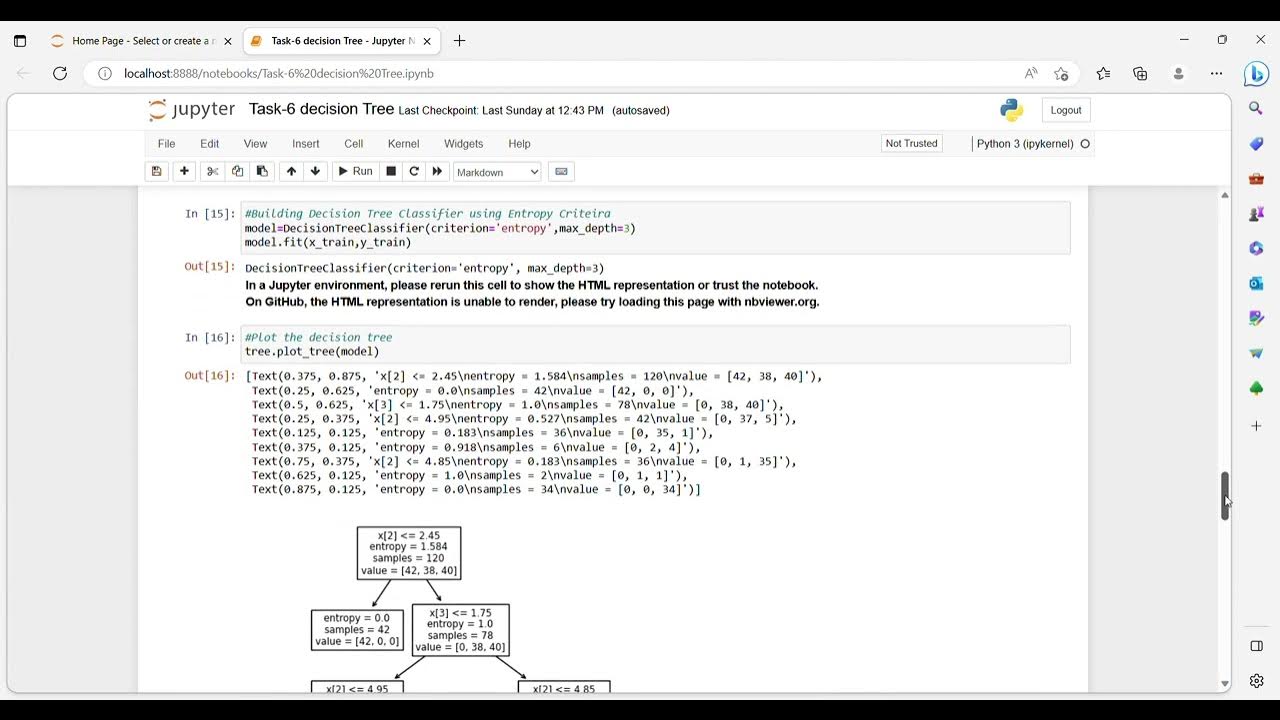 Task 6 Decision Tree Jupyter Notebook Youtube