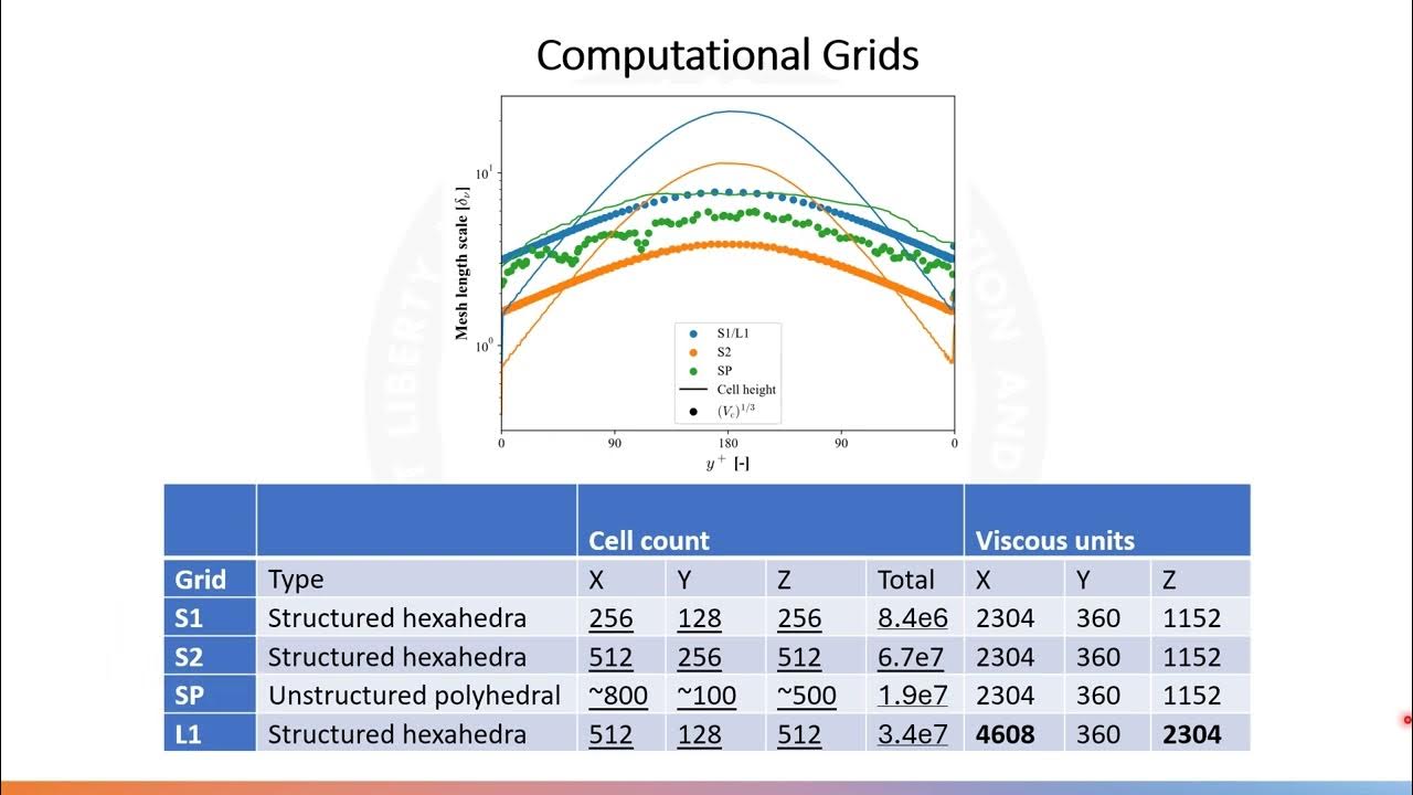GPU-Accelerated DNS in ANSYS Fluent by Reid Prichard - YouTube