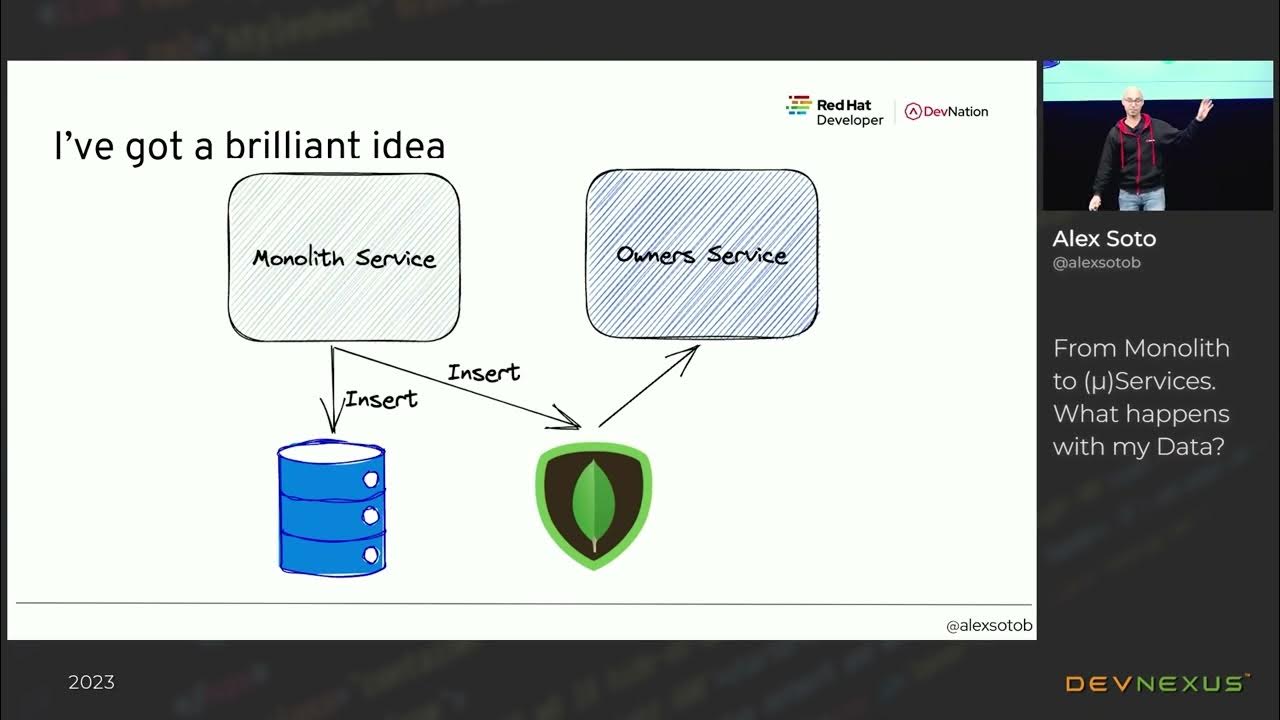 Devnexus 2023 - From Monolith to (µ)Services. What happens with my Data?- Alex Soto - YouTube