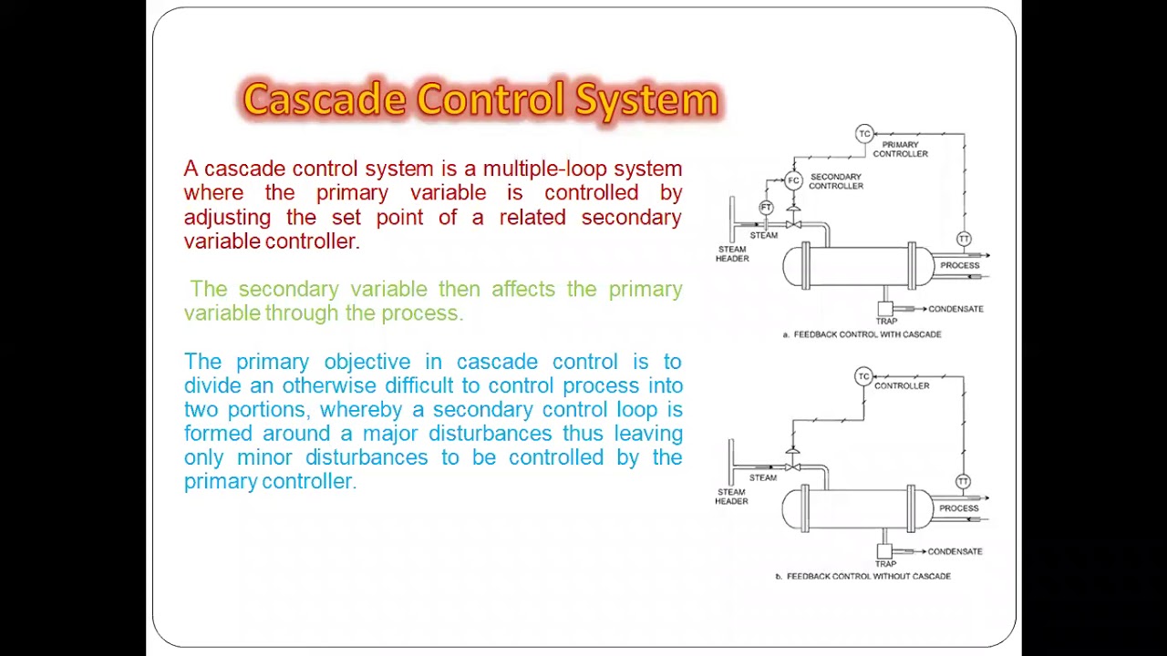 999 4133 8289 Theory cascade control and ratio control HINDI ENGLISH By ...