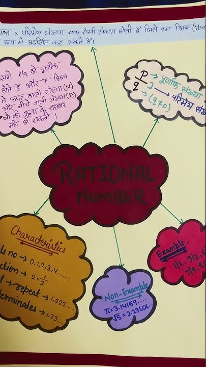 #shorts Maths Frayer model | Rational numbers #maths #mathematics - YouTube